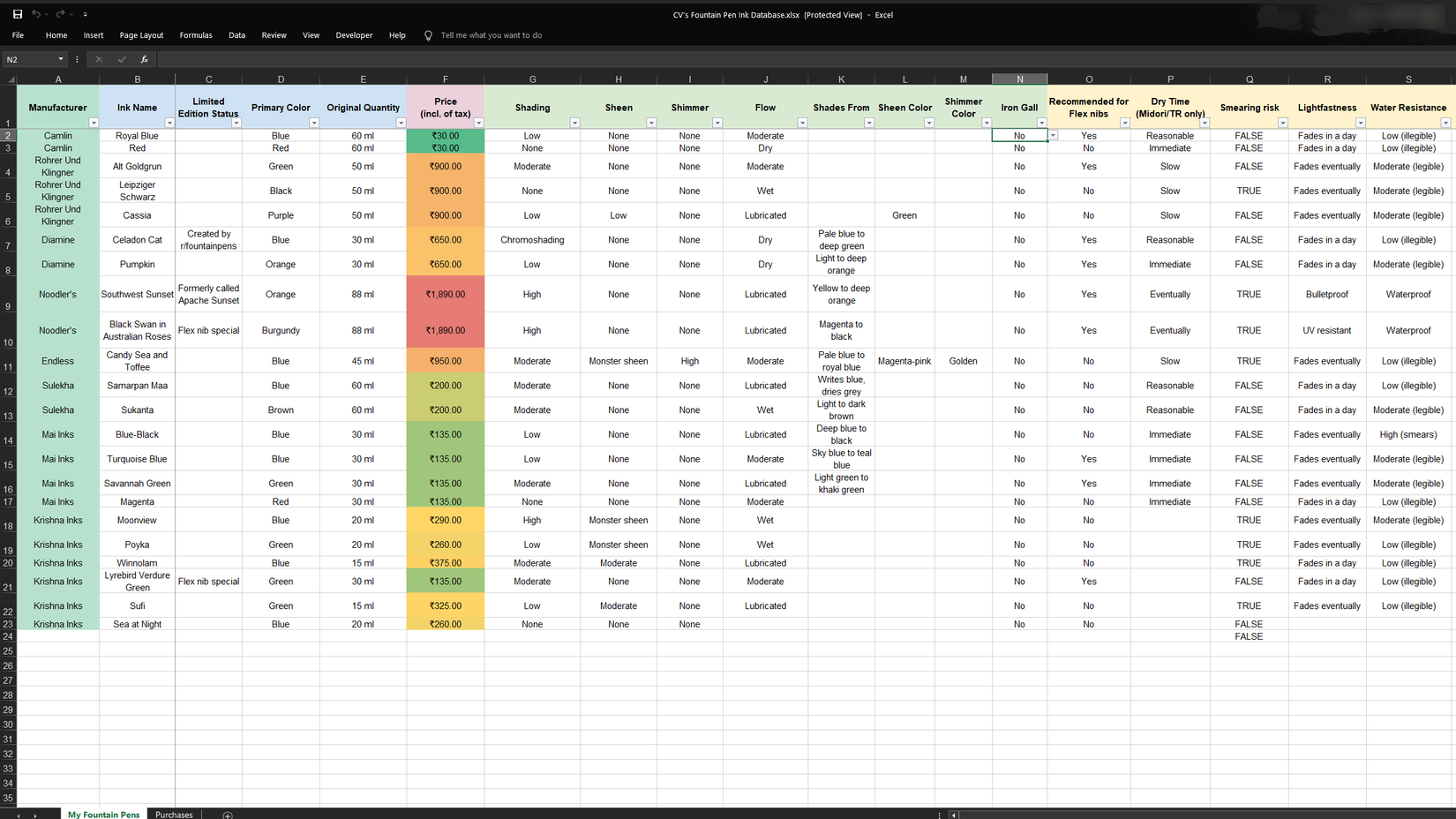 5 ways Excel features transformed my hobby management