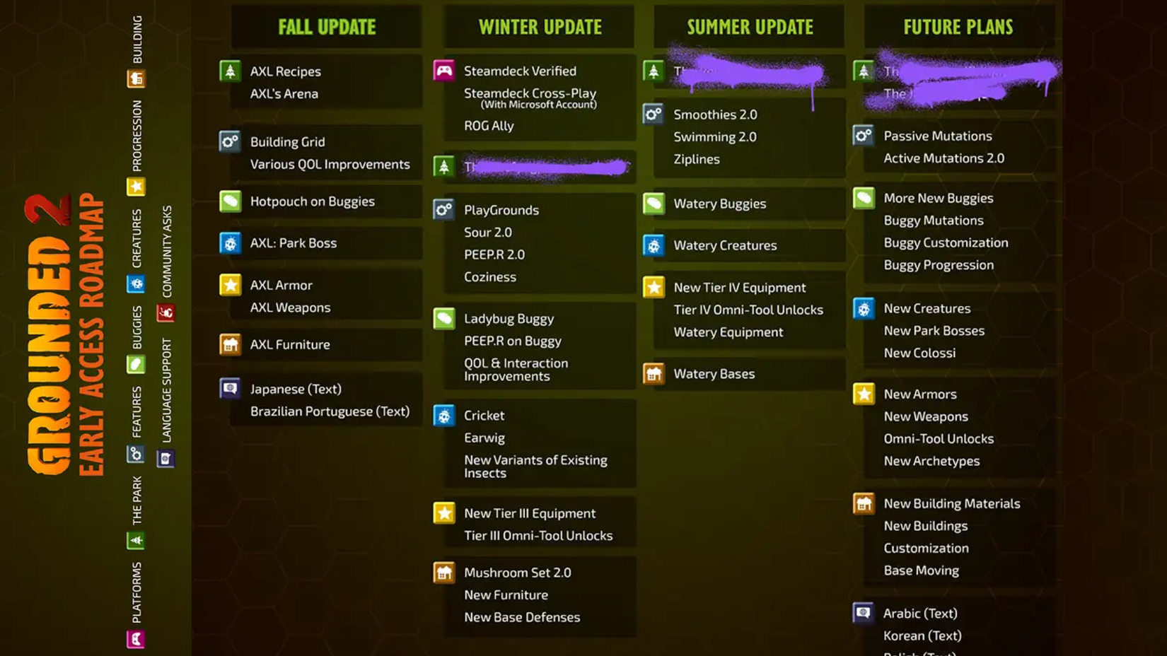 Grounded 2 early access review: Bigger, better, and smaller than ever