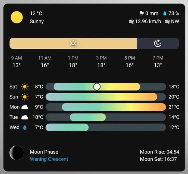 5 must-have custom cards to transform your Home Assistant dashboard