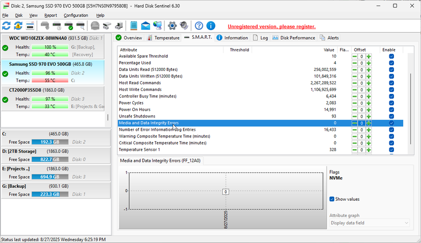 4 SMART attributes on your SSD you should actually care about