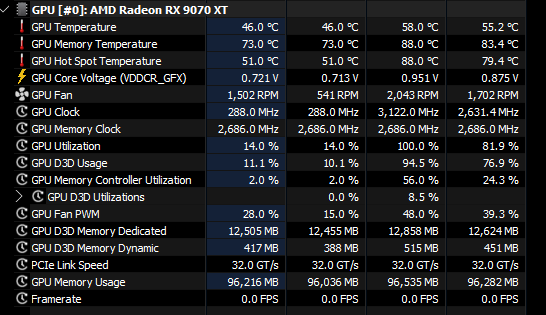 Undervolting is the easiest way to improve GPU performance