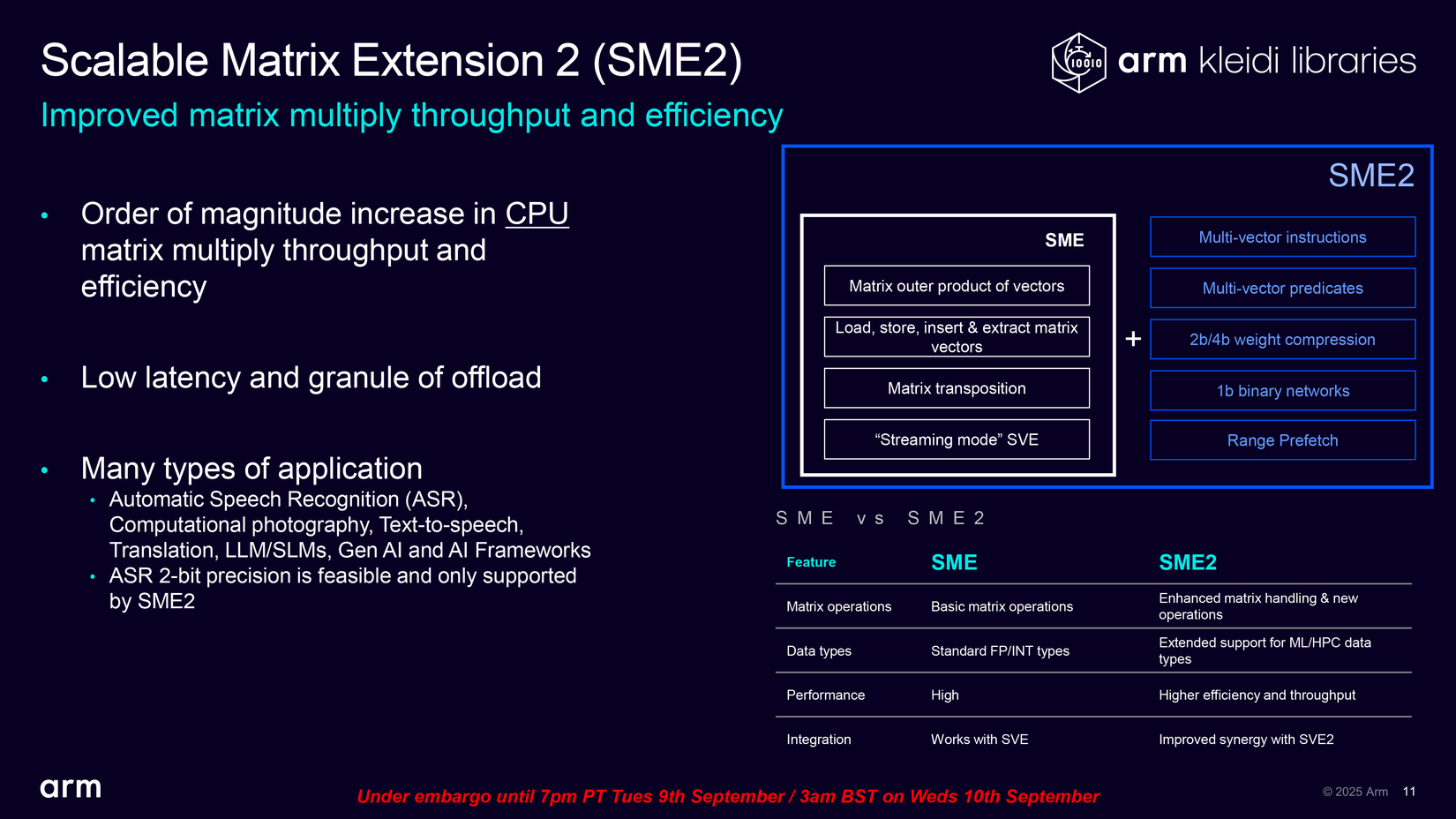 Arm skipped the NPU hype, making the CPU great at AI instead