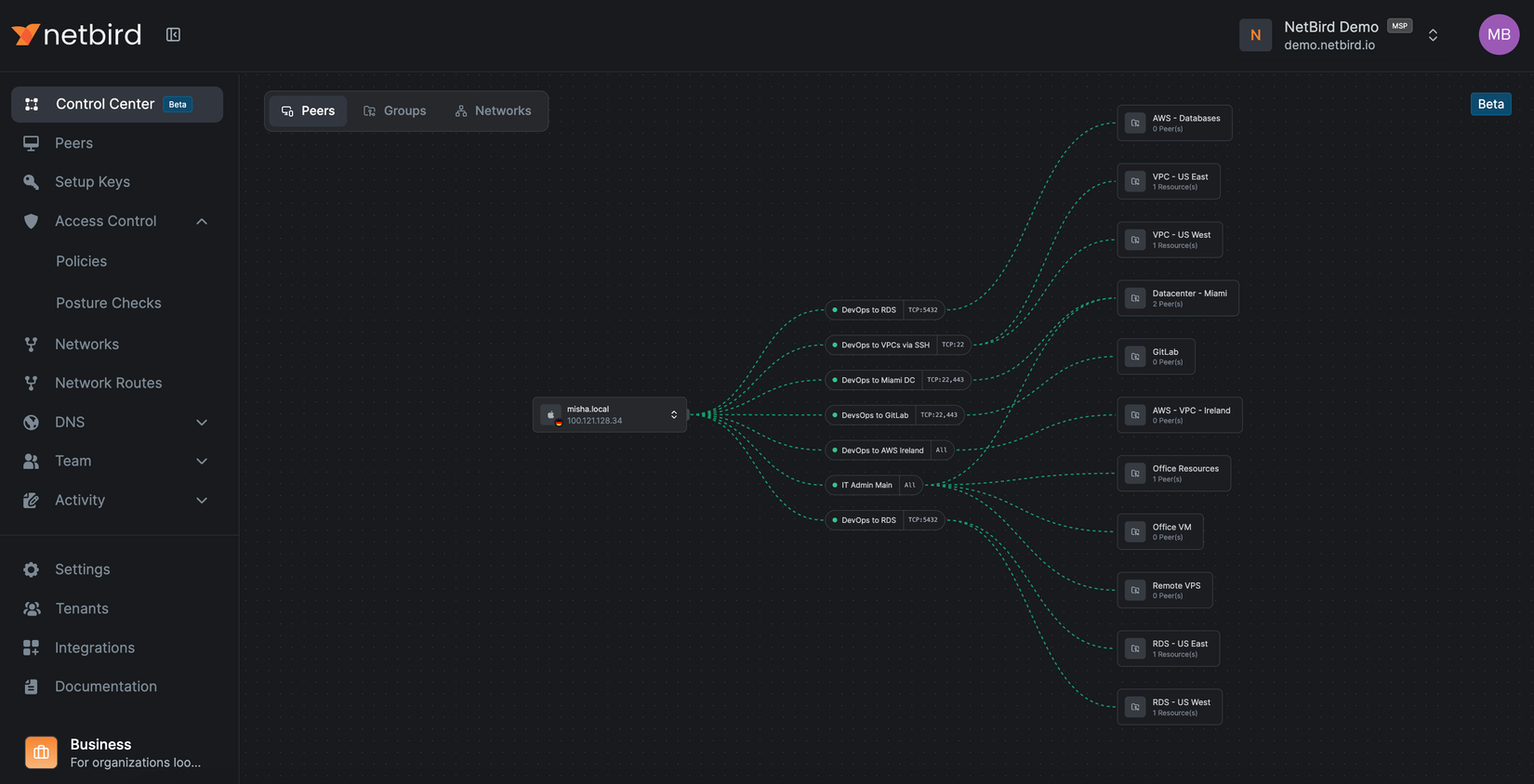 I'm trying out overlay networks beyond Tailscale, and NetBird is my new favorite
