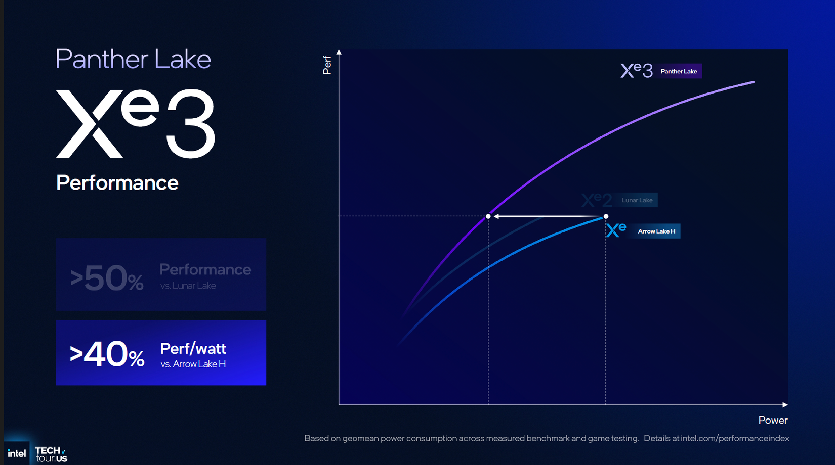 Intel's all-new Xe3 for Panther Lake could make integrated graphics exciting again