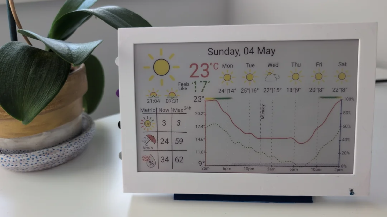 You, too, can build this lovely e-paper weather dashboard powered by a ...
