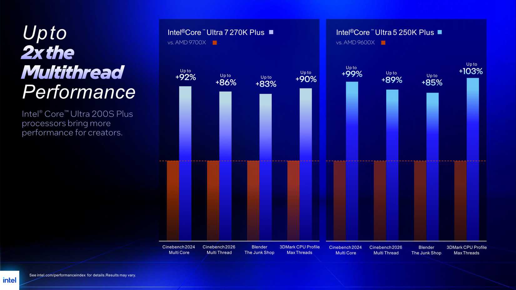 Intel says its new Core Ultra 200S Plus CPUs are its "fastest desktop ...