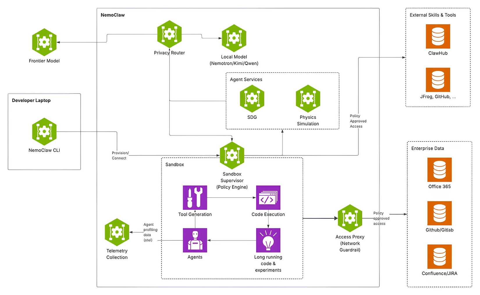 Nvidia NemoClaw might finally make OpenClaw usable