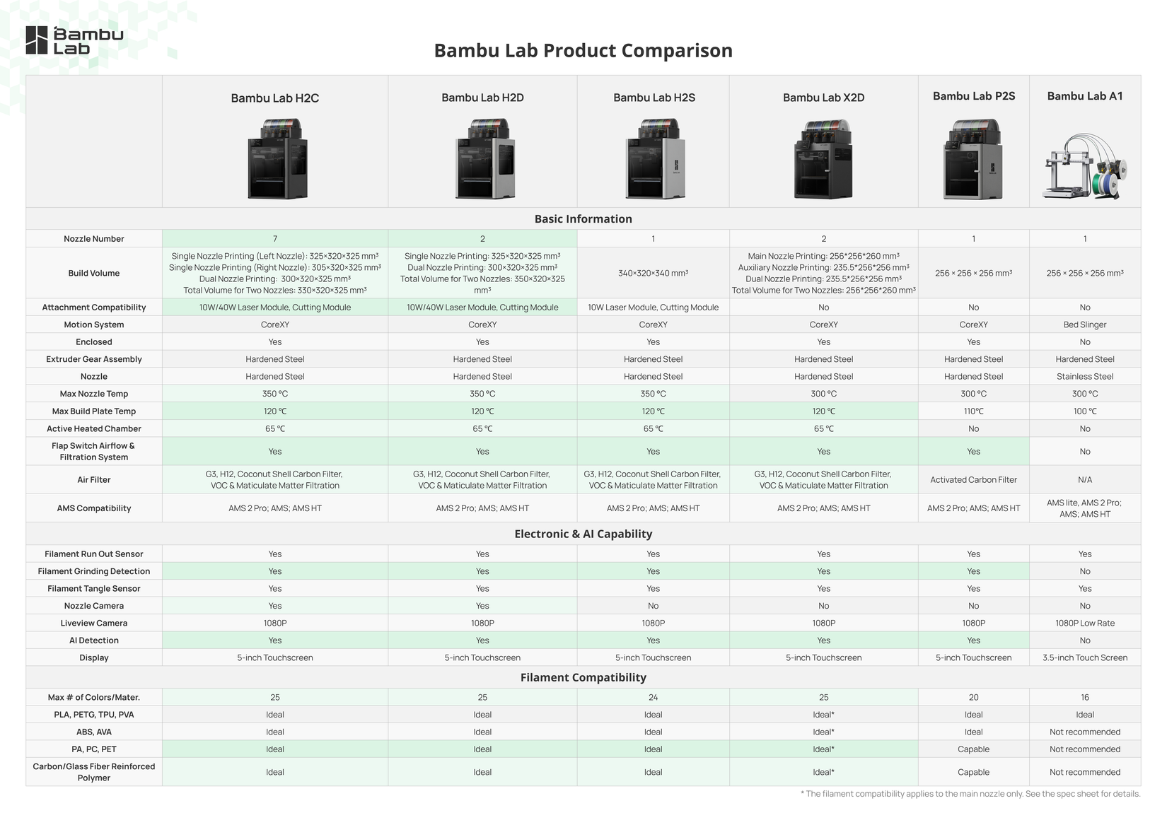 The X2D proves Bambu Lab understands what desktop 3D printing still ...