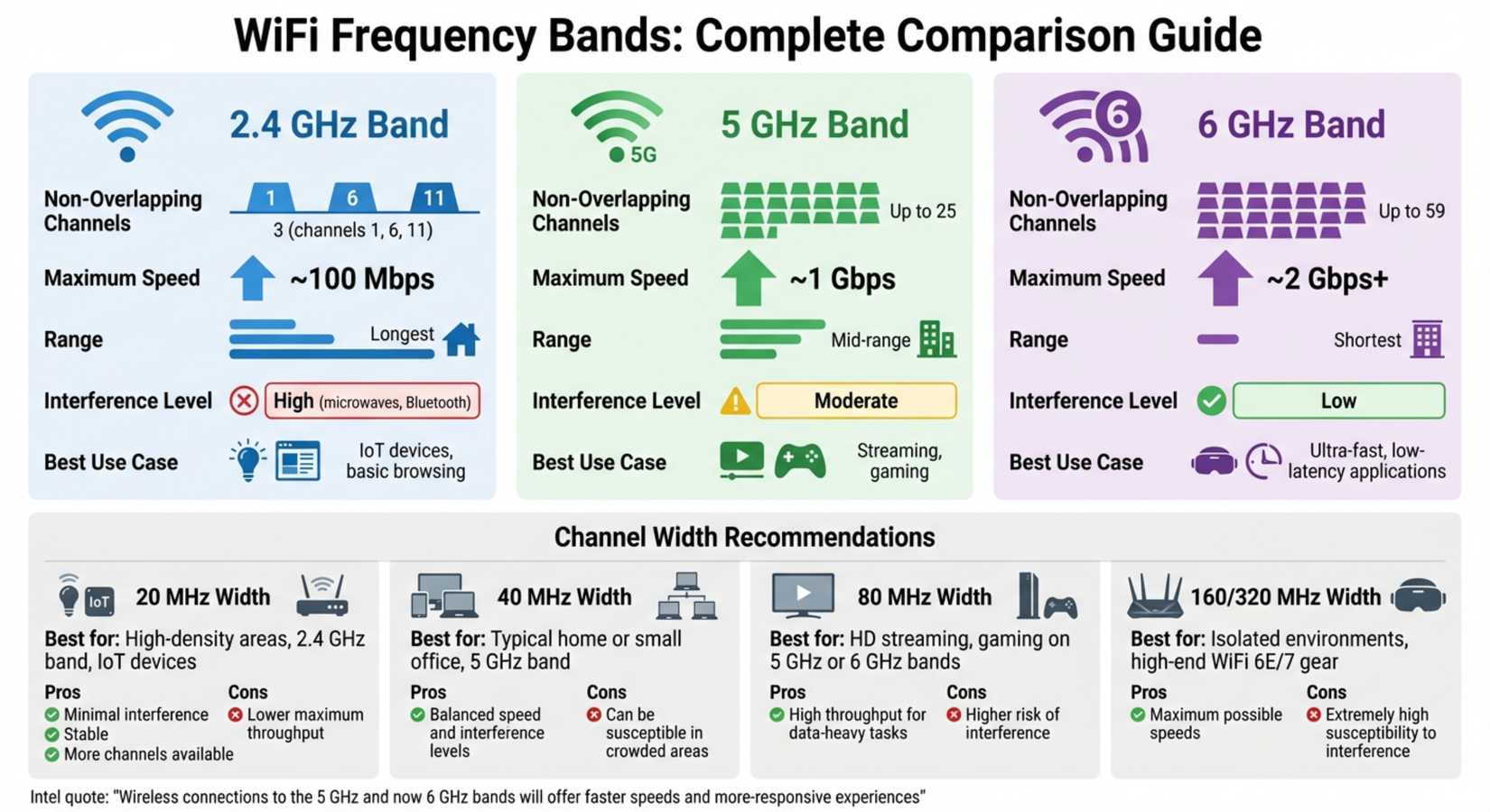 Your router's auto channel selection is quietly tanking your Wi-Fi ...