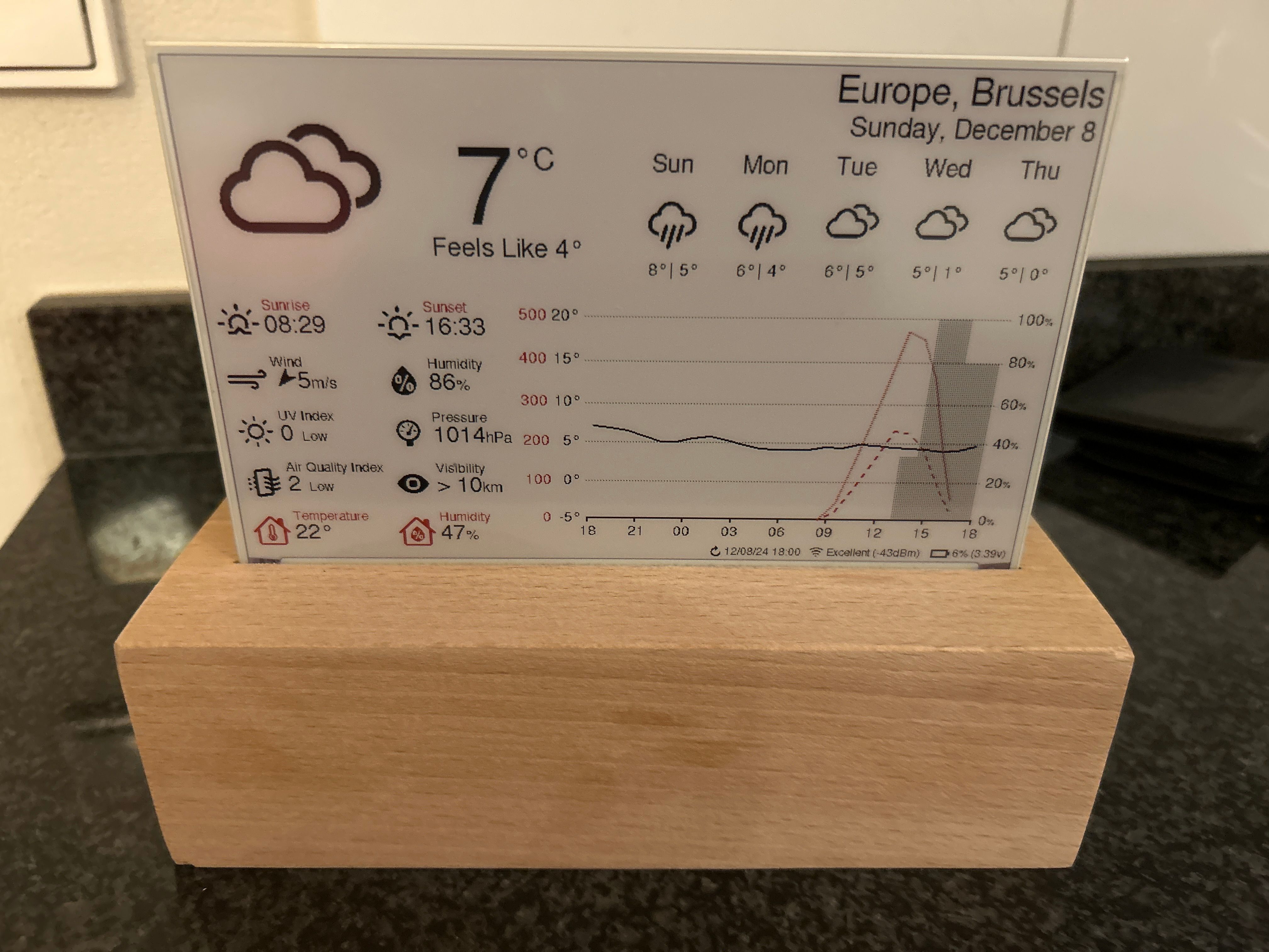 Build your own elegant e-paper weather display powered by an ESP32 ...
