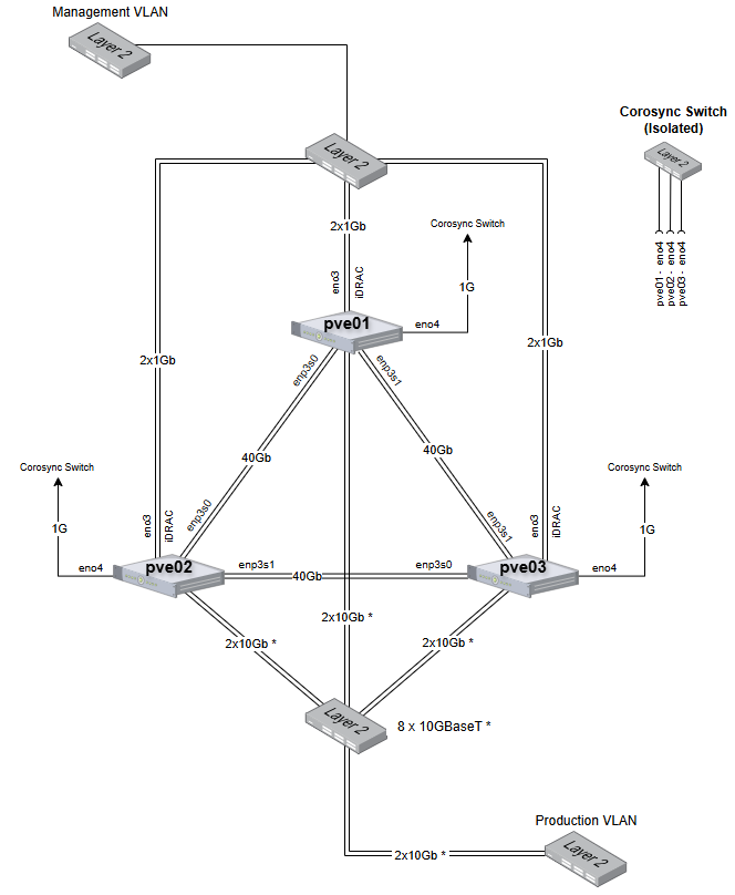 High Availability Proxmox clusters are amazing
