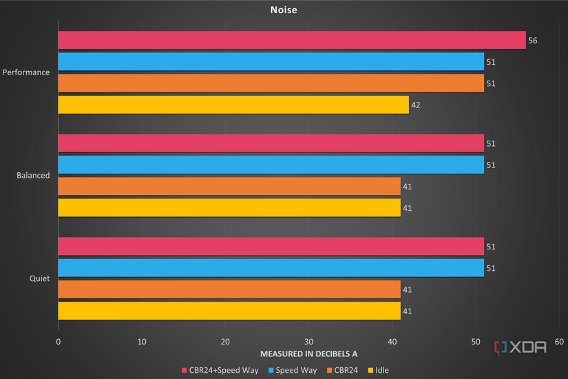 Alienware Aurora R16 review: A good but locked-down gaming PC