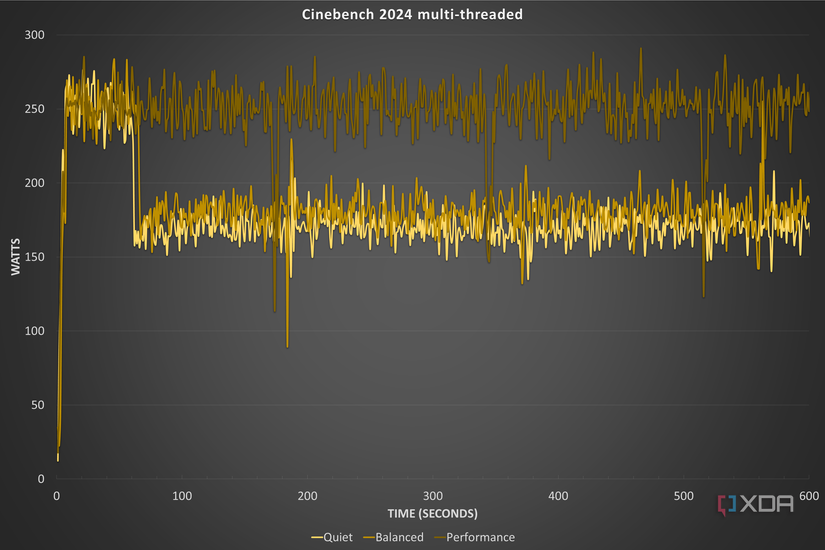 Alienware Aurora R16 review: A good but locked-down gaming PC