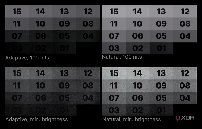 Google Pixel 8 Pro display deep dive: Brain finally meets brawn