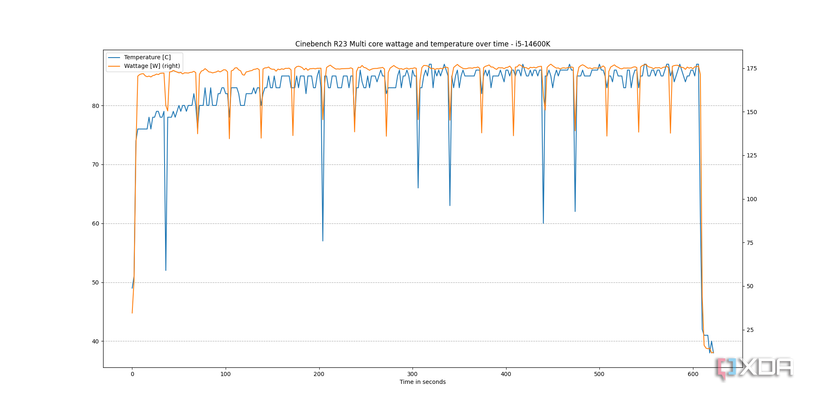 Intel Core i5-14600K review: Pushing the limits of Raptor Lake's best ...