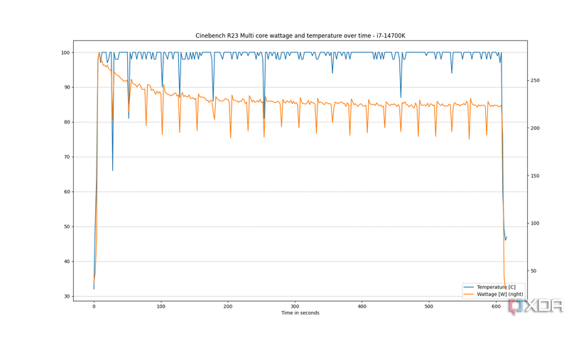 Intel Core i7-14700K review: The only meaningful Raptor Lake Refresh ...