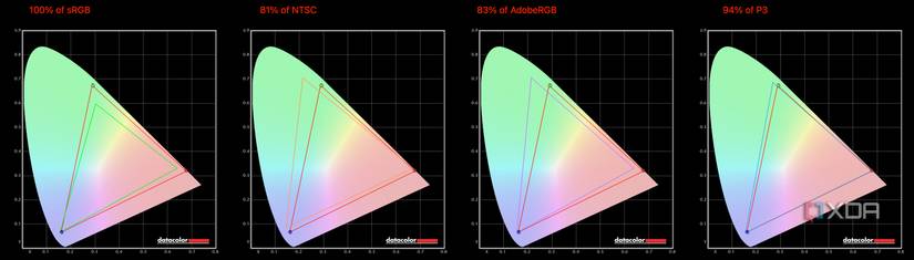 MacBook Air (M2, 15-inch) review: A big-screen Apple laptop for the masses