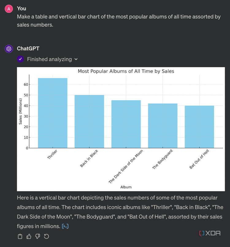 How to use ChatGPT to make charts and tables