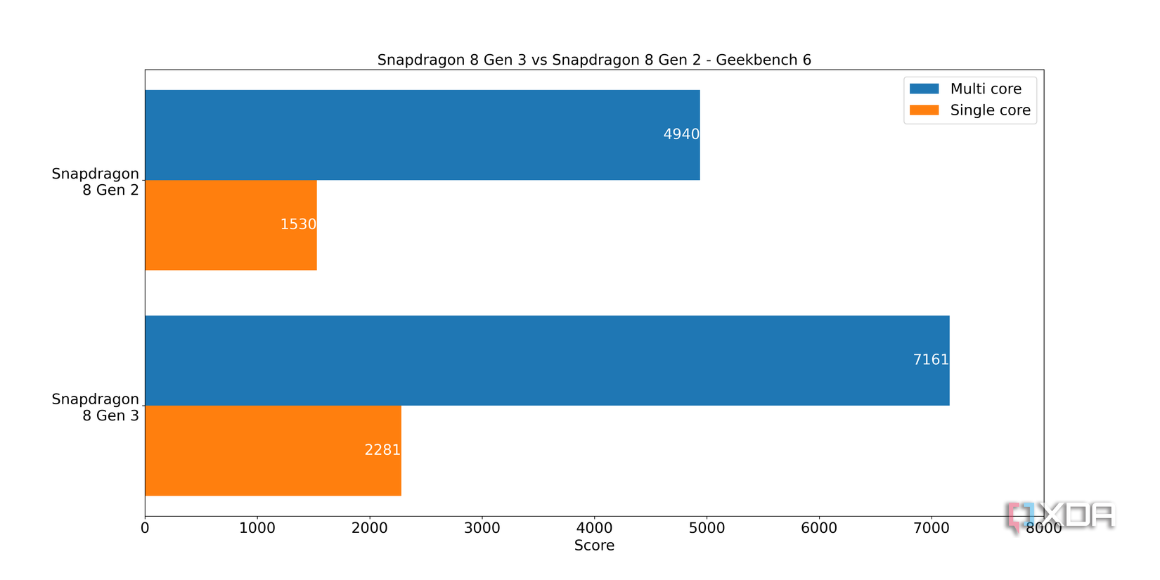 Qualcomm Snapdragon 8 Gen 3 review: I finally don't feel the need to ...