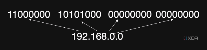 What do network settings mean?