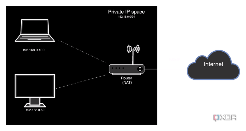 What do network settings mean?