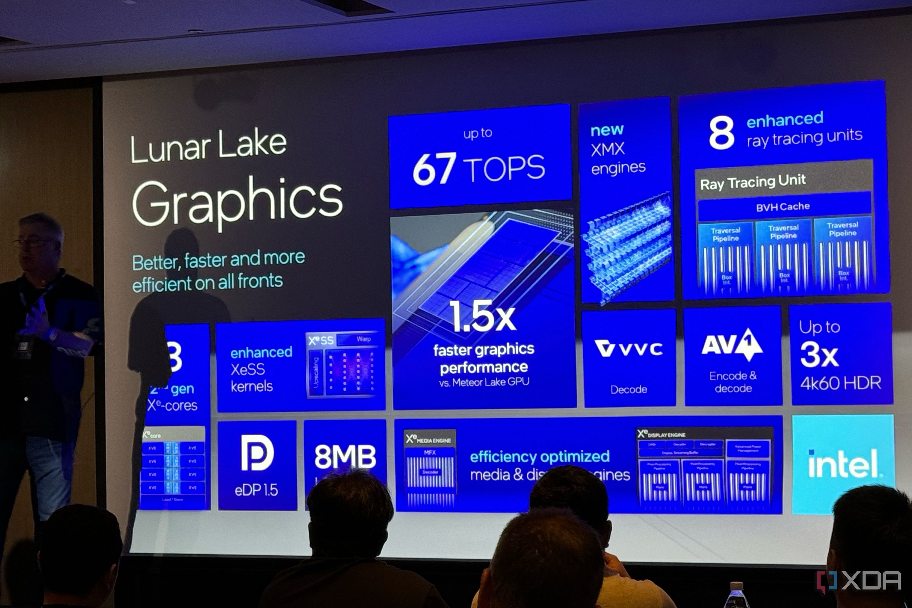 Intel Lunar Lake: All you need to know about Intel's Copilot+ mobile ...