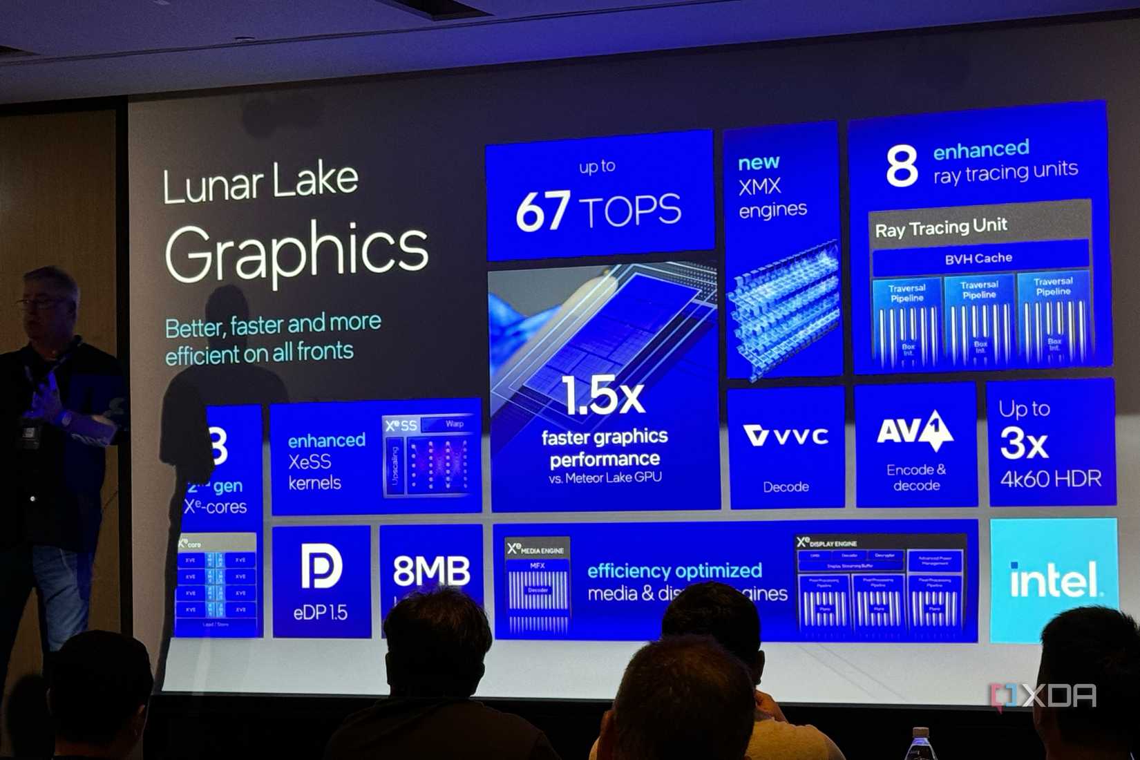 Intel Lunar Lake: All you need to know about Intel's Copilot+ mobile ...