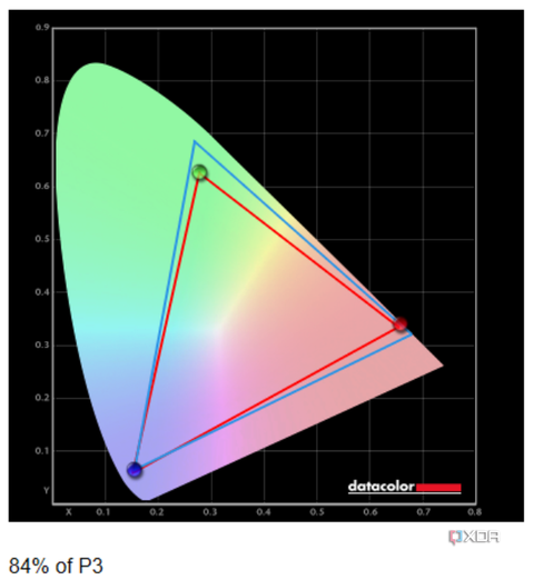 Dell Inspiron 16 Plus 7460 review: A mid-tier laptop that has something ...