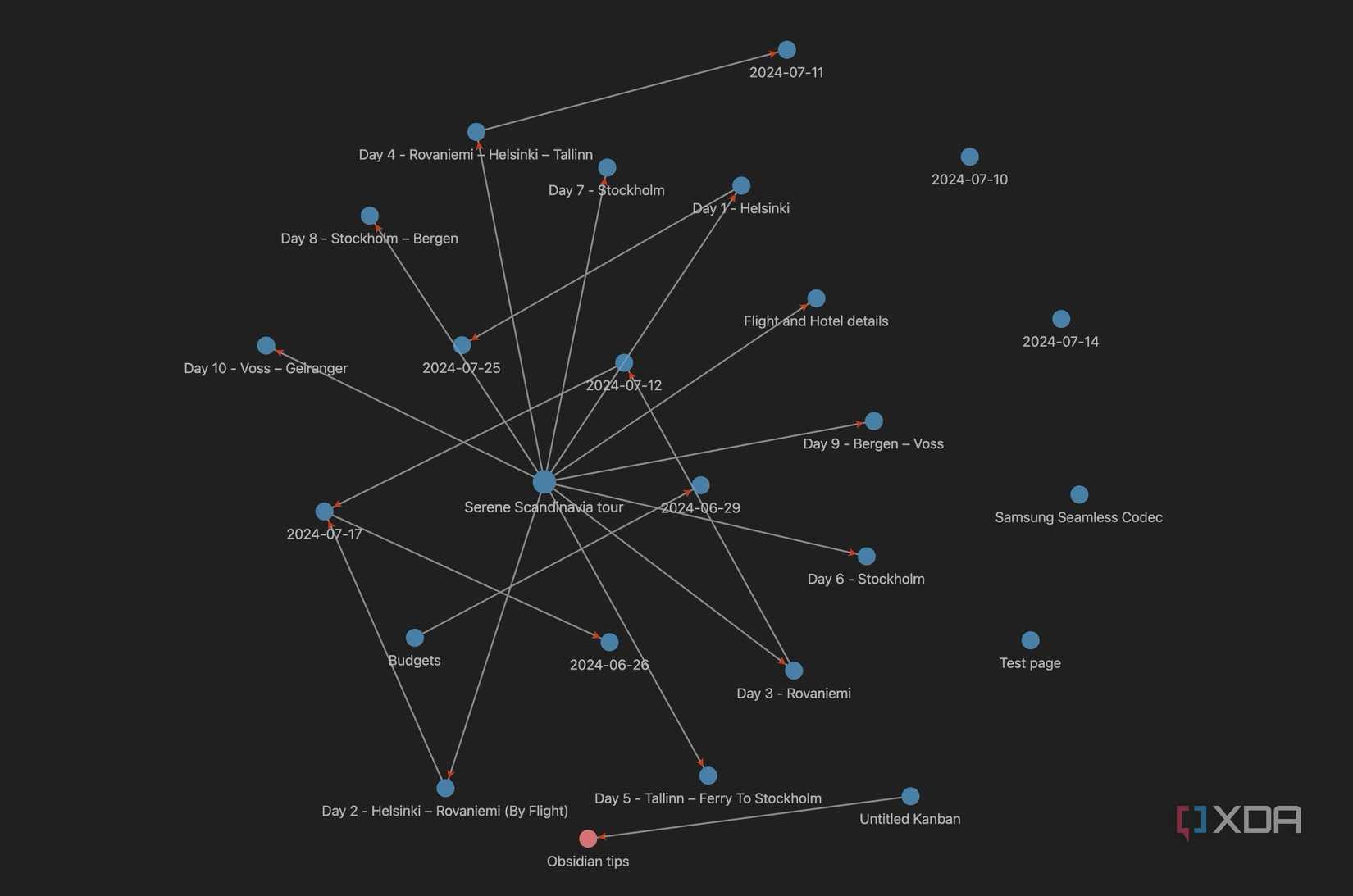 How to visualize your notes in Obsidian with Graph view