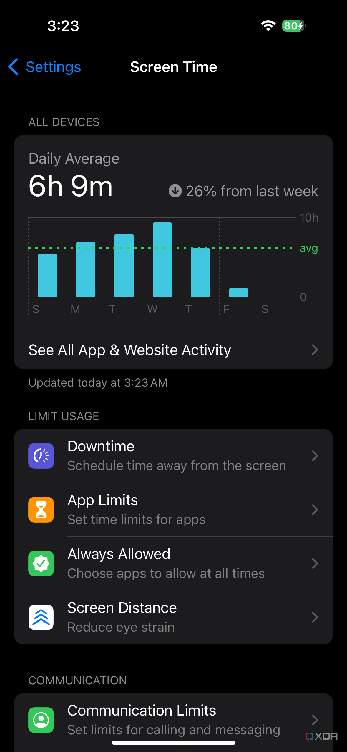5 easy ways to reduce your screen time