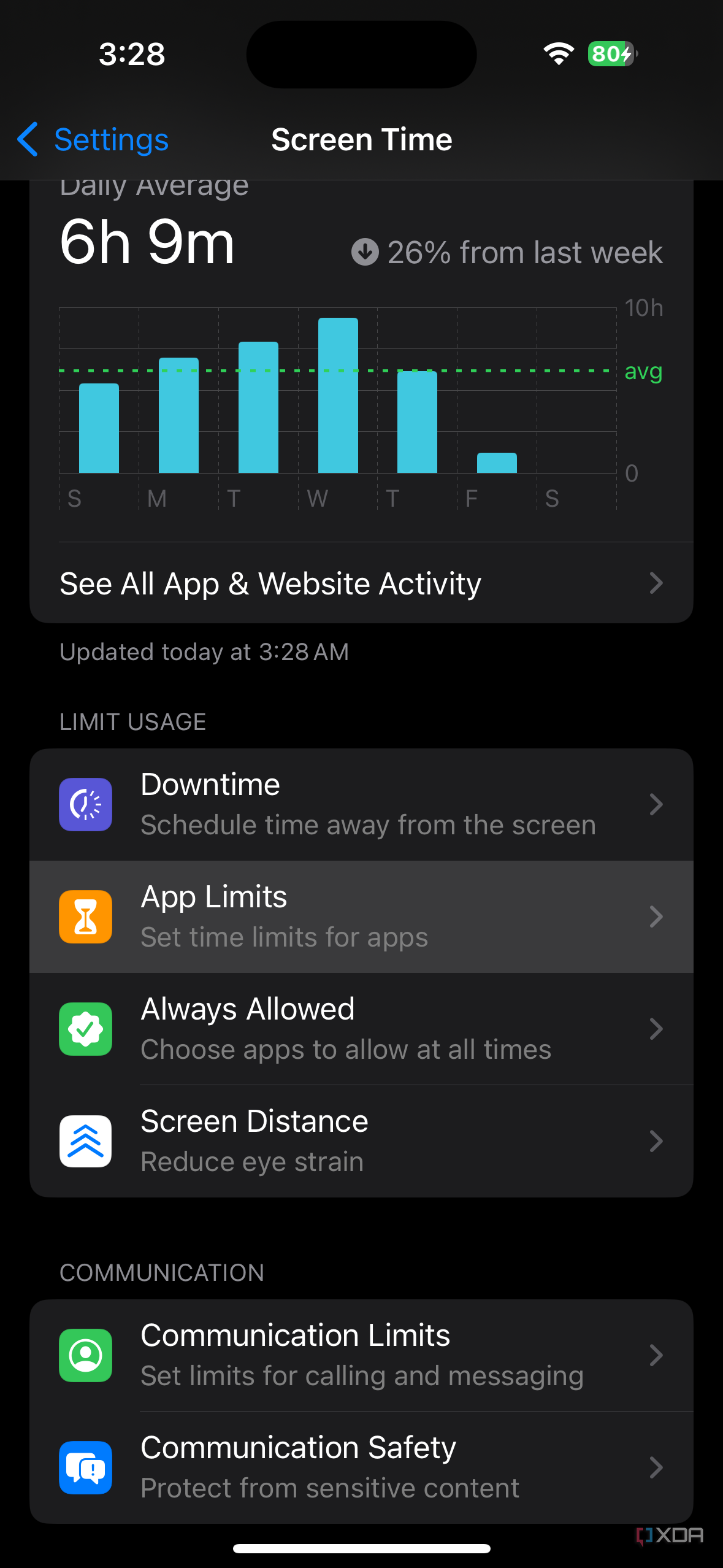 5 easy ways to reduce your screen time