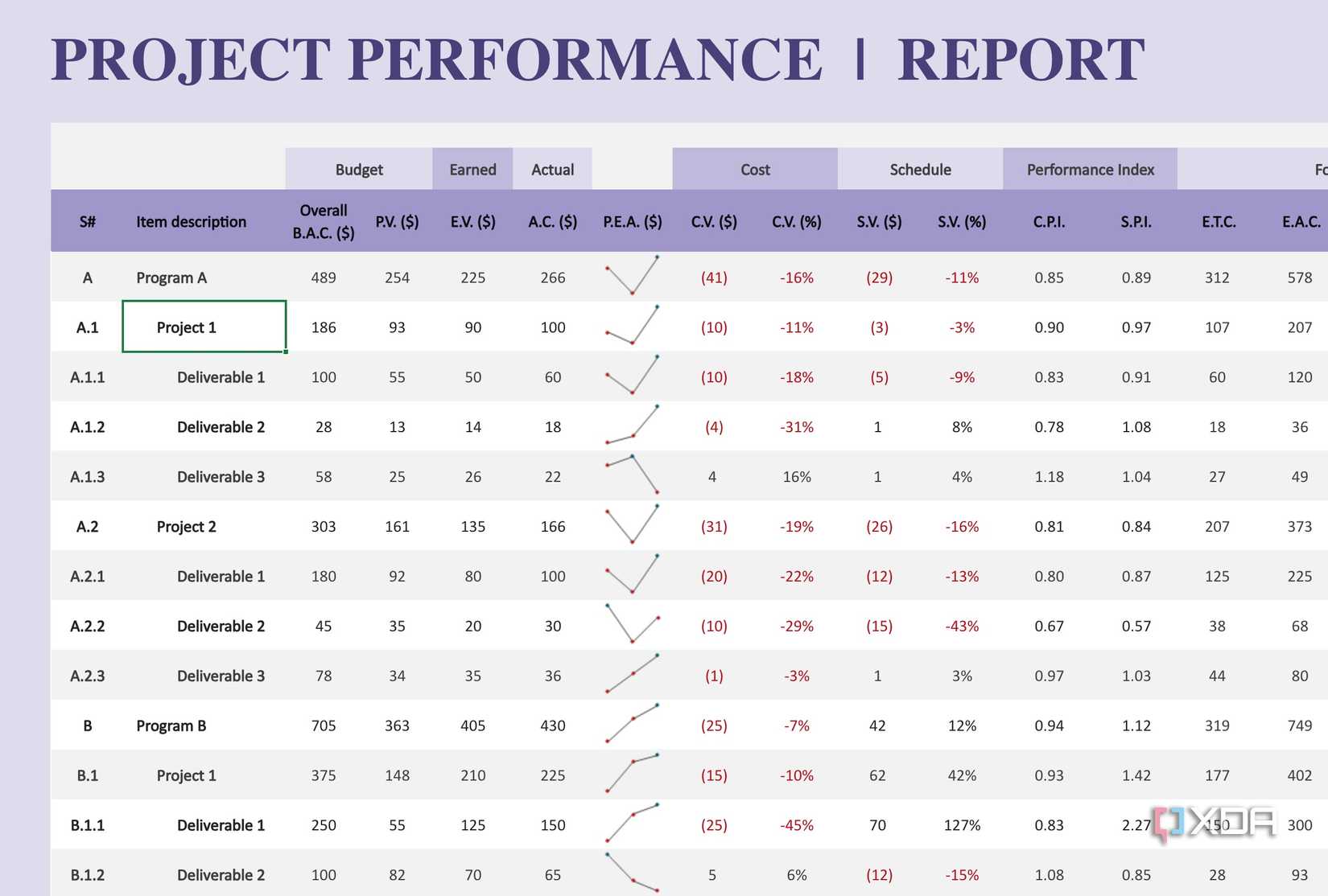 The 8 best free project management and planner templates for Microsoft ...