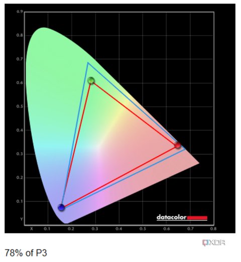 Dell XPS 13 9345 review: A winner no matter the chipset