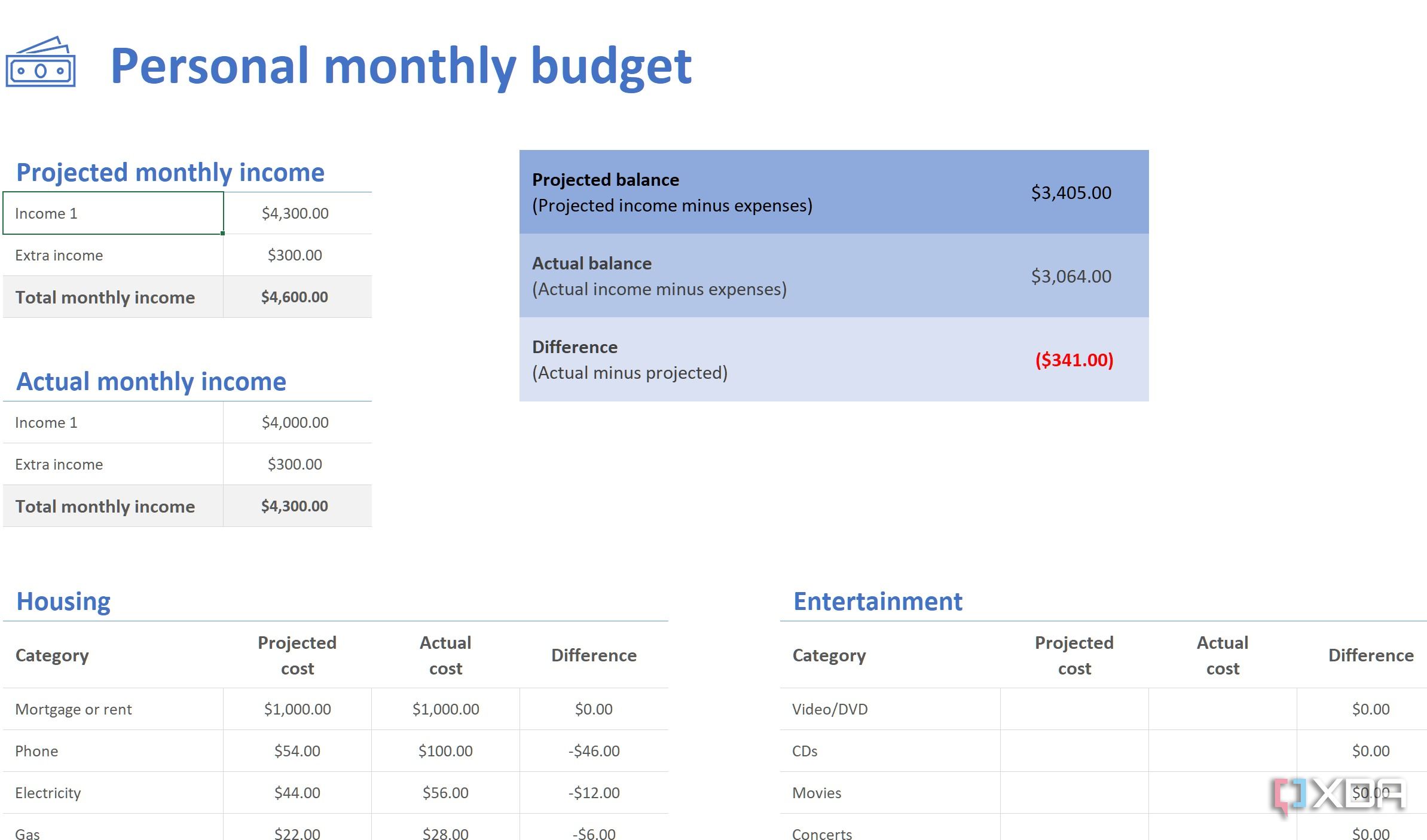 7 Excel budgeting tips for stress-free finances
