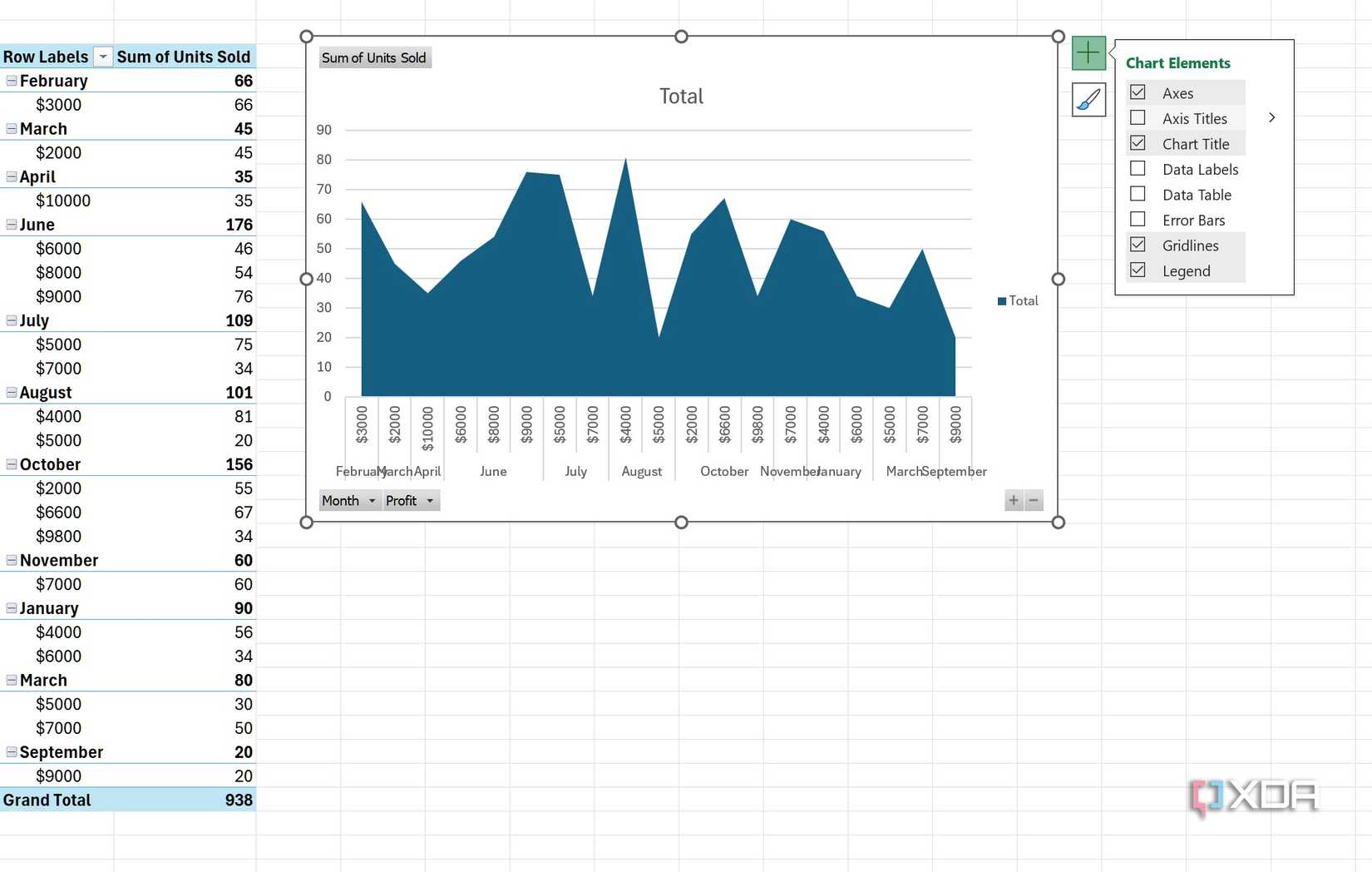 How you can make interactive dashboards in Microsoft Excel (and why you should)