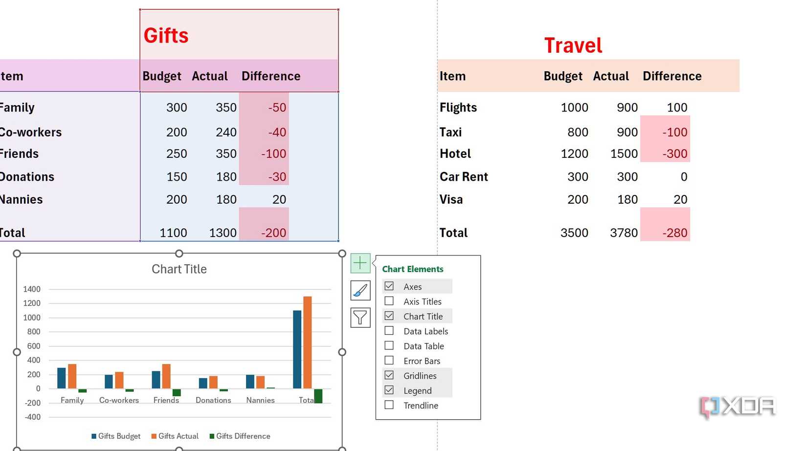 Here is how I created a holiday budget planner in Excel that actually works