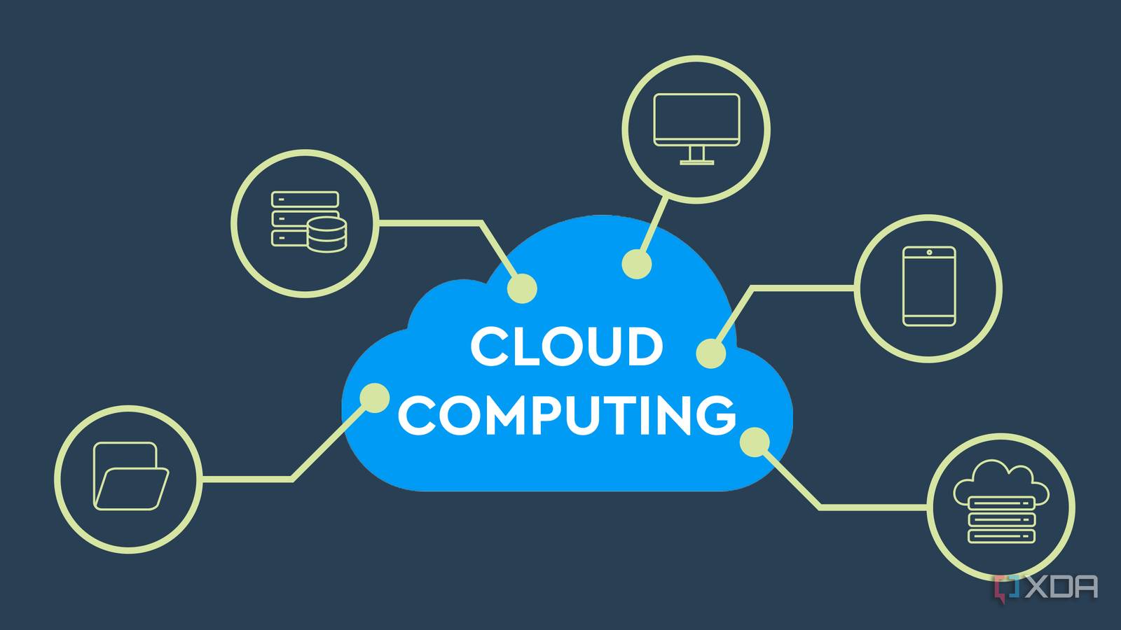 6 ways cloud computing is changing how we store files