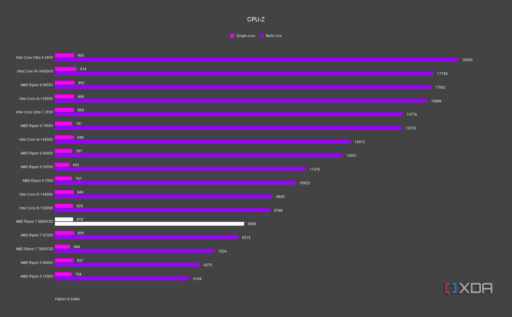 PC hardware reviews are useful, but they don't always match real-world ...