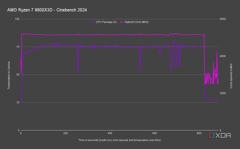 Stop worrying about your CPU temperatures