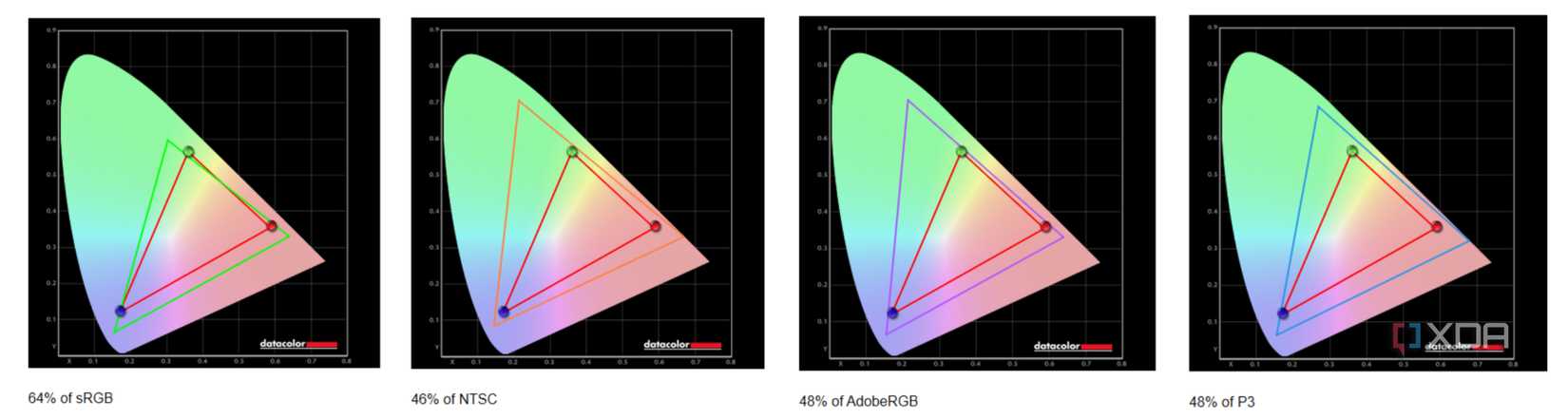 Dell Inspiron 14 5441 (Qualcomm) review: The entry-level Windows on Arm ...