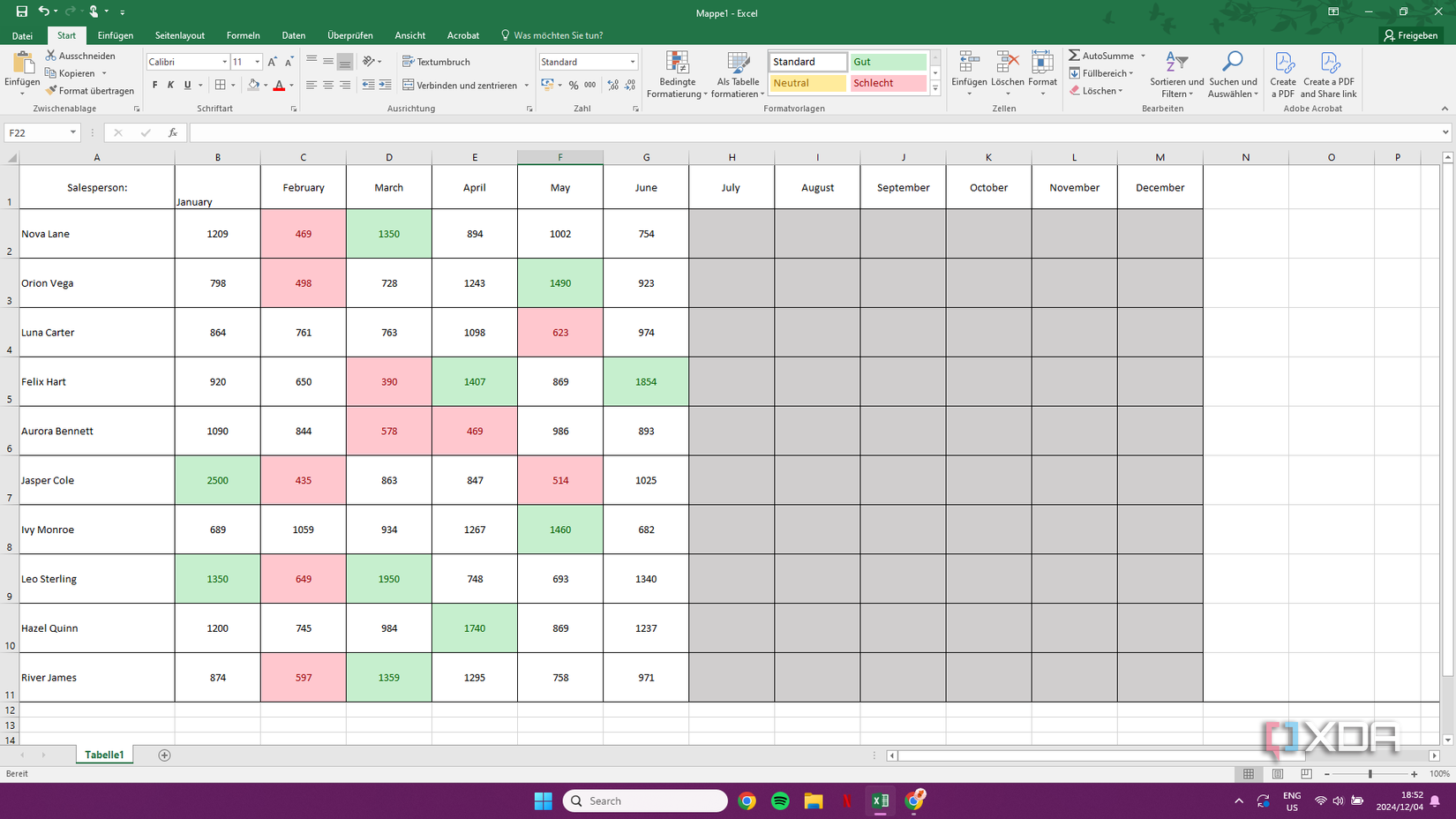 5 ways to make your spreadsheets beautiful with conditional formatting