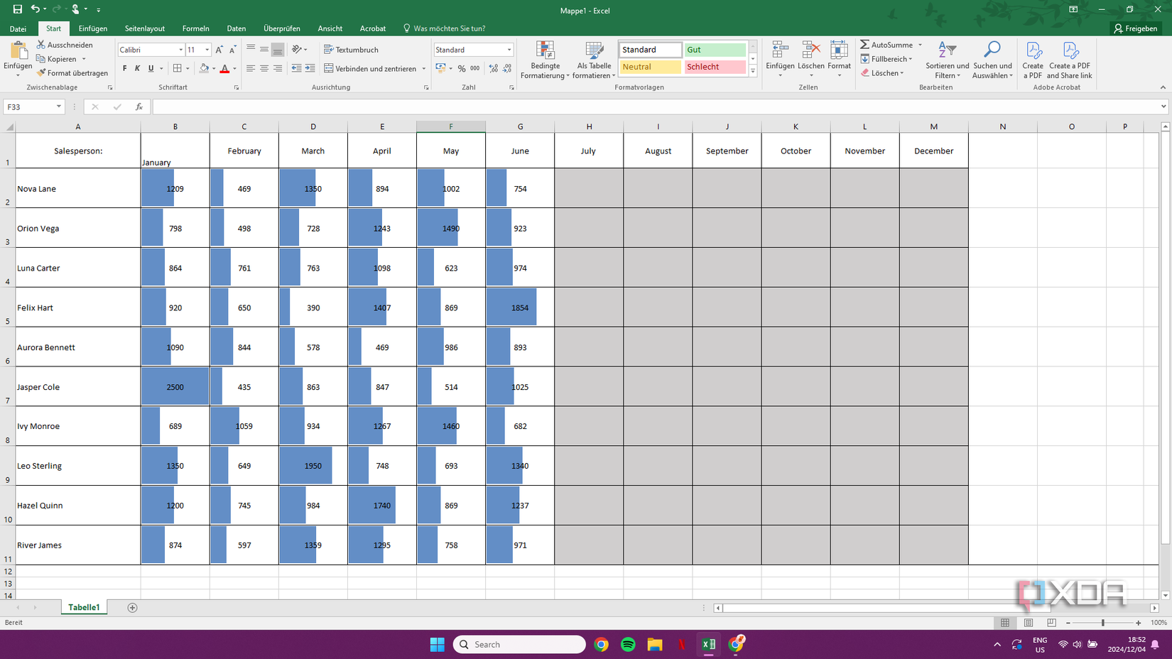 5 ways to make your spreadsheets beautiful with conditional formatting