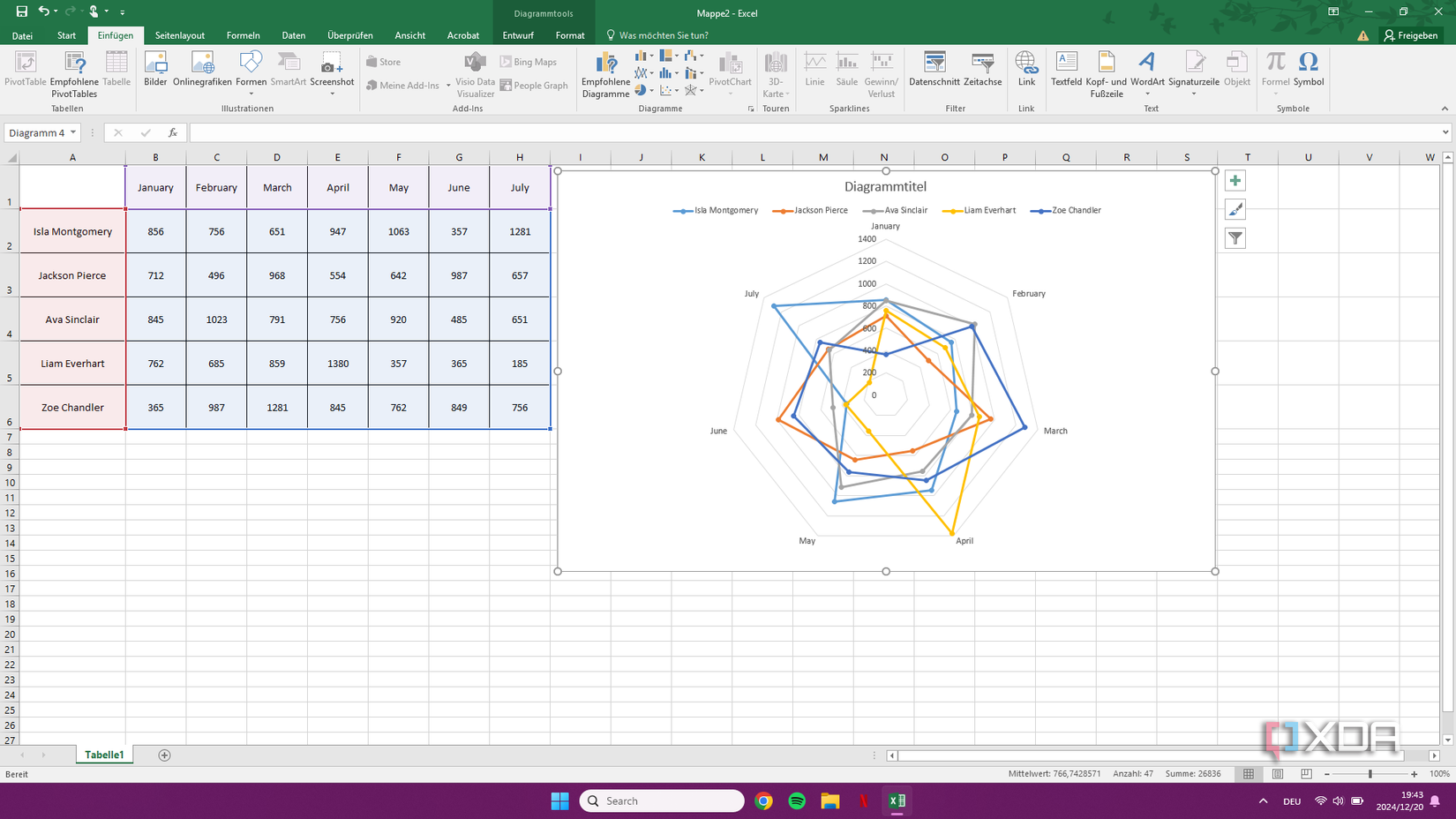 5 ways to visualize data more effectively in Excel