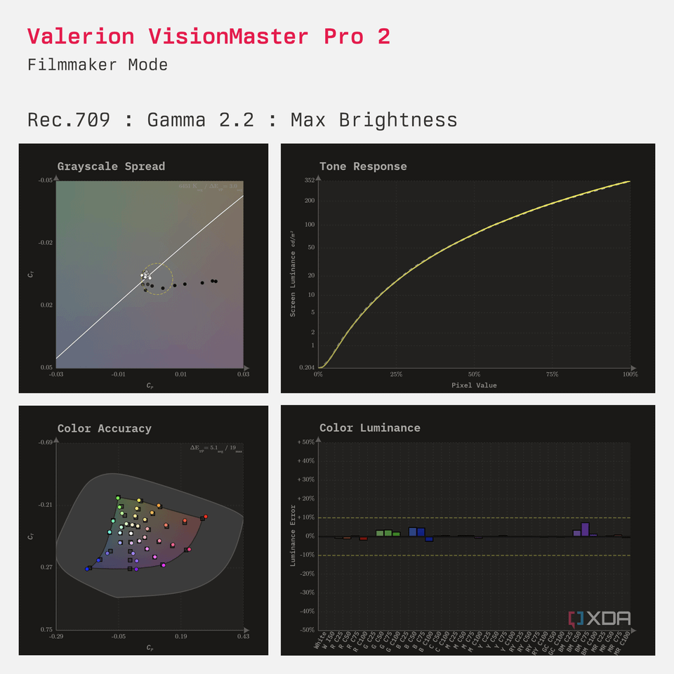 Valerion VisionMaster Pro 2 Review