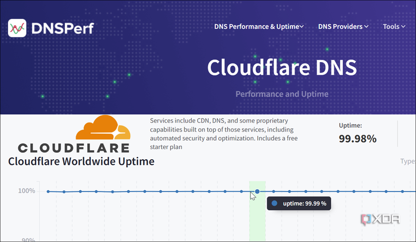 Choose the best alternate DNS service