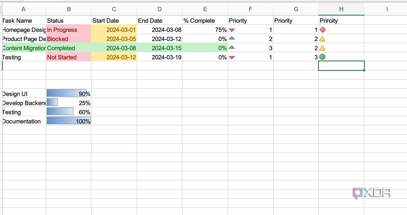 Here Is How I Use Conditional Formatting During Project Management In Excel 7564