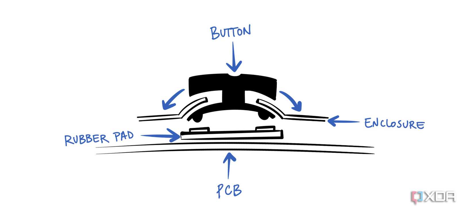 The history of the NES’s iconic controller