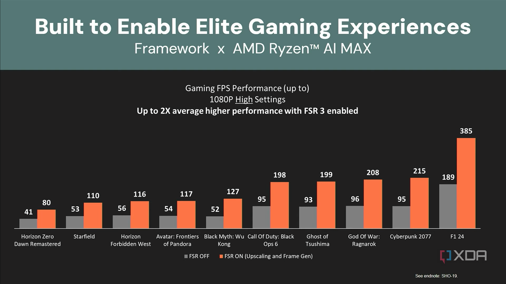 The Framework Desktop is the most upgradeable mini PC yet
