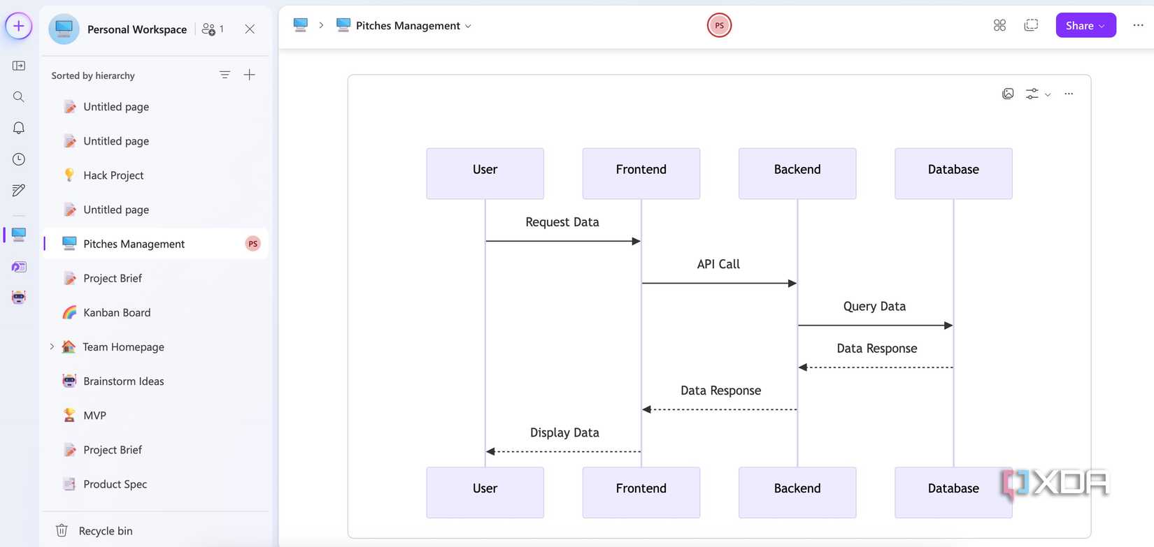 I replaced all productivity tools with Microsoft Loop for a month and ...
