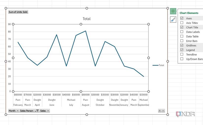 5 Excel tips you need to know for data analysis using pivot tables